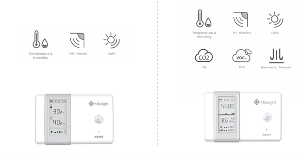 MILESIGHT-URSALINK AM100 Series - IoT DEVICES with LoRa - Indesmatech ApS